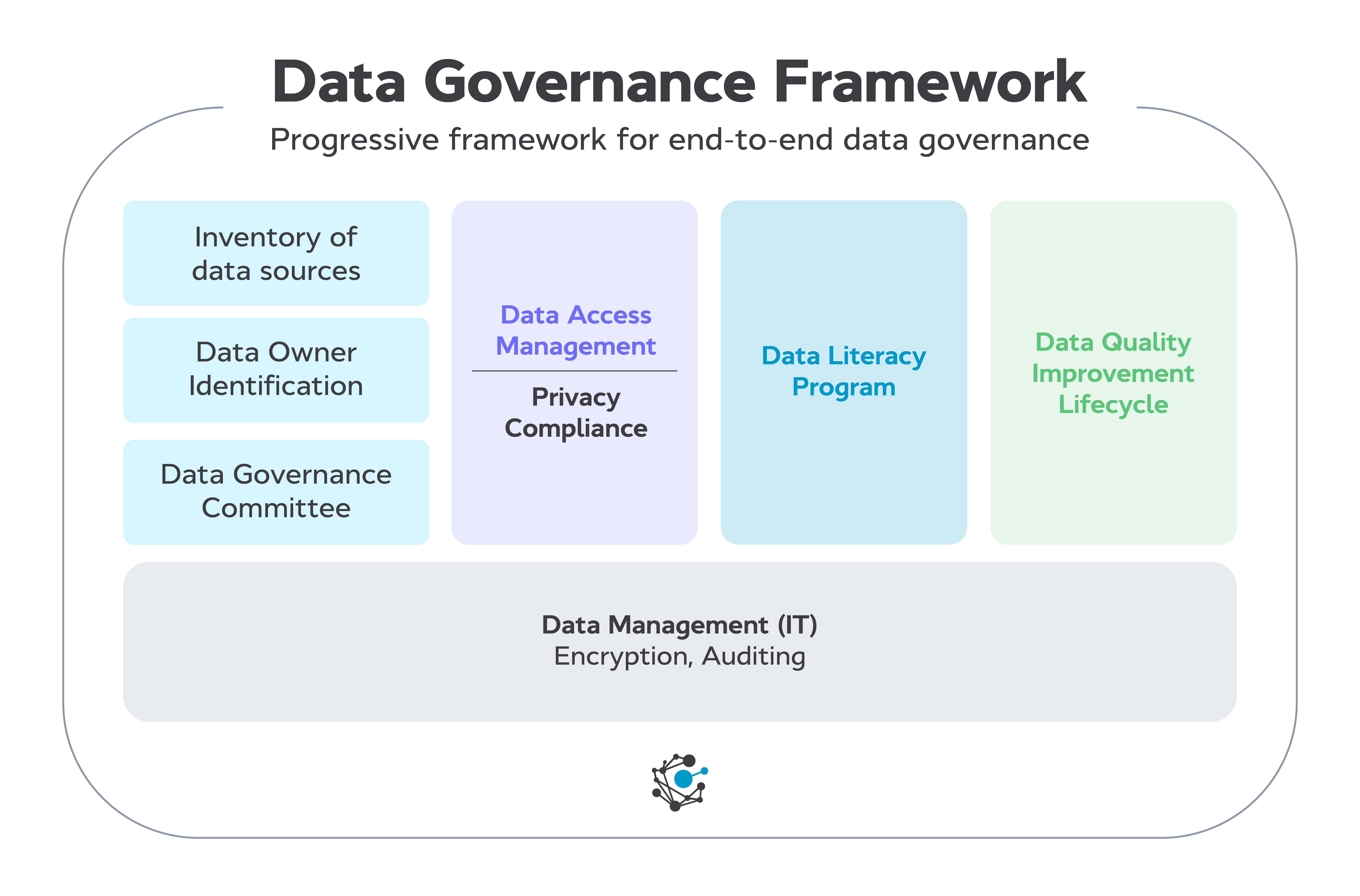 Building An Effective Data Governance Framework Building An Effective Data Governance Framework